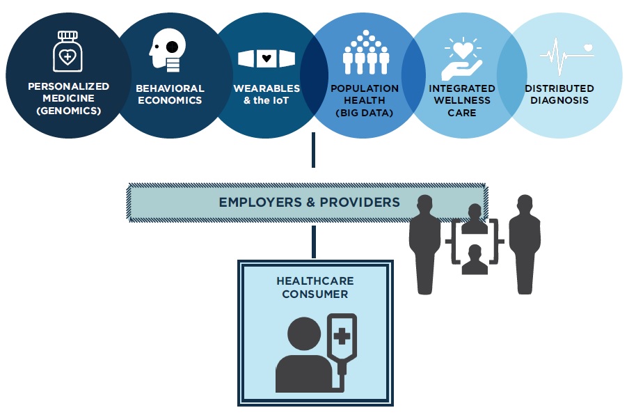 Healthcare Integration - B+H Architects
